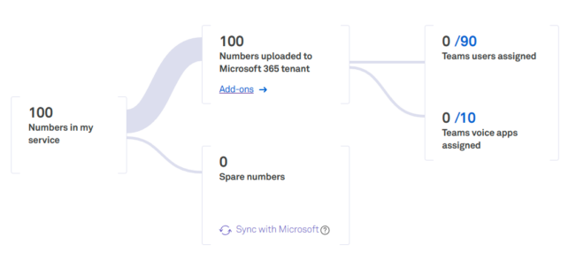 Convert User/VoiceApp Numbers on Telstra Operator Connect for Microsoft ...