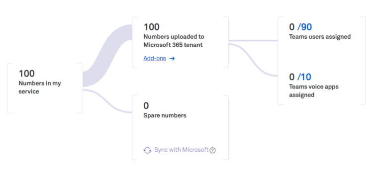 Convert User/VoiceApp Numbers on Telstra Operator Connect for Microsoft ...